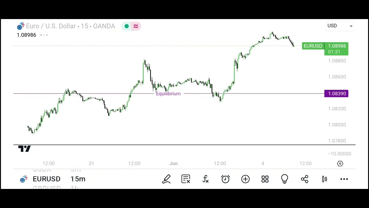 4.Beida Fx - Introducing Daye's Sequential SMT. - YouTube