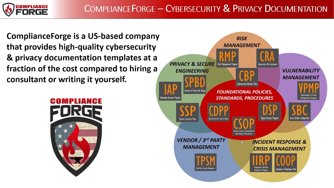 Cybersecurity Standardized Operating Procedures (CSOP) NIST 800-53 R5 ...