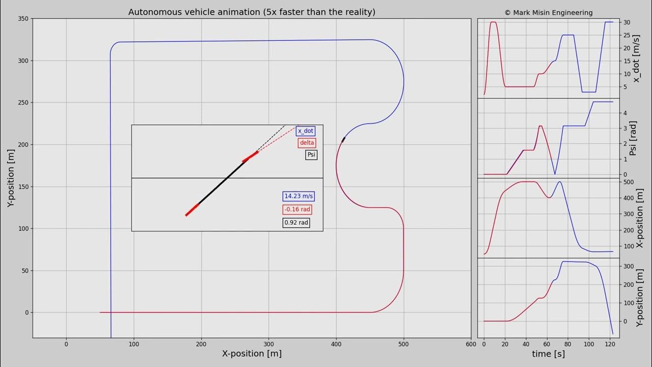 Model Predictive Control for autonomous cars (a nonlinear system ...
