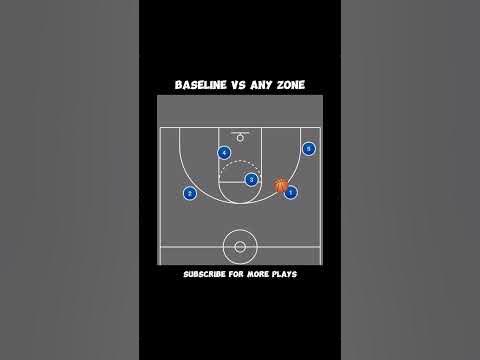 Getting the ball in the middle is the key for zone offense. #basketball - YouTube