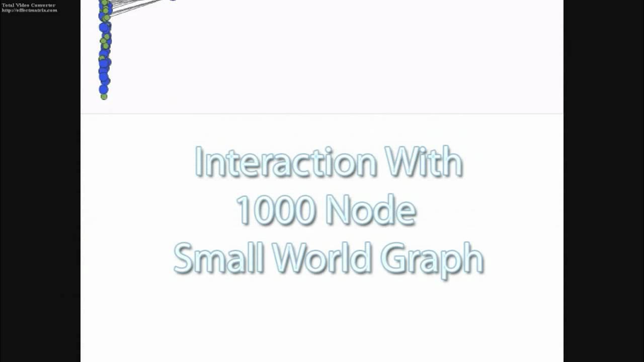 Interpolation Technique- Implemented in Java for the web - YouTube