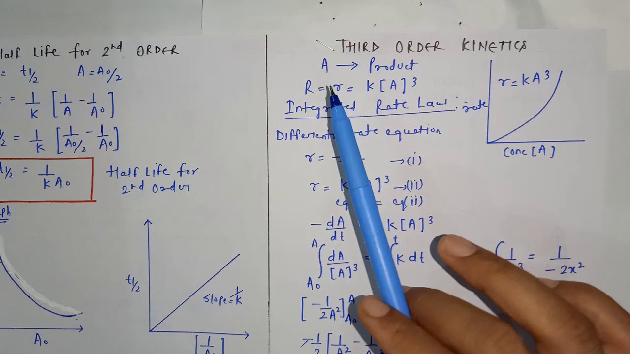 CLASS-12 CHEMICAL KINETICS (L-7) SECOND ,THIRD AND N ORDER KINETICS ...