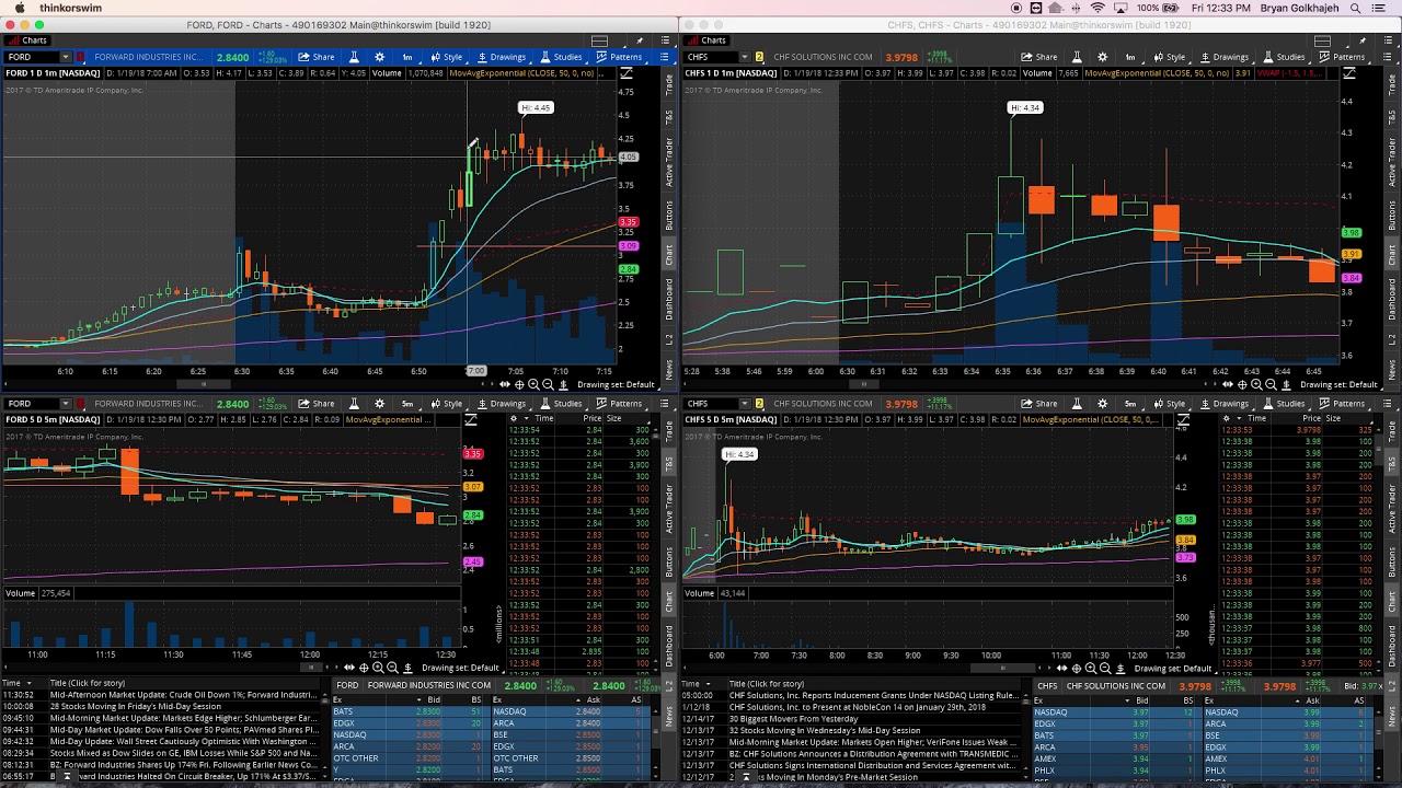 Day 13 of the $100k Stock Market Day Trading Challenge: NO TRADES ...