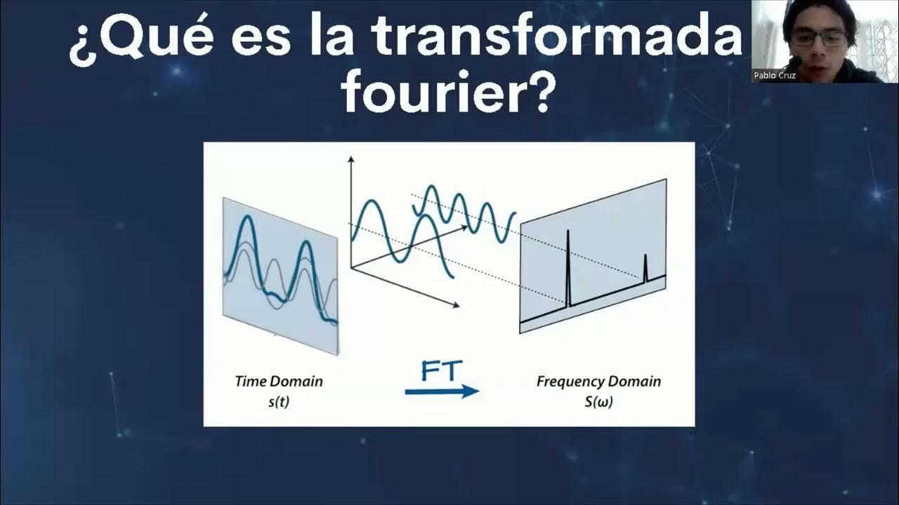 Transformada de fourier para dummies - YouTube