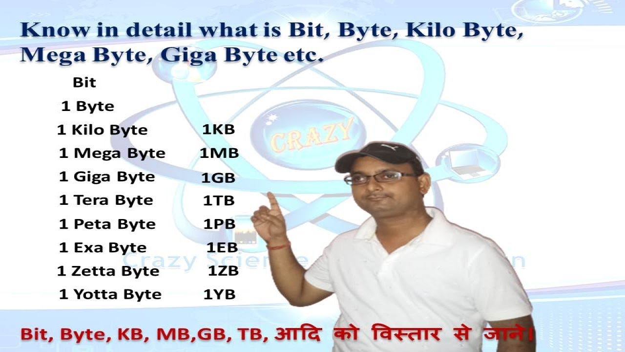 Explaination of Bit, Byte, KB,MB.GB,TB etc | Bit ,byte, KB. MB, GB. TB ...