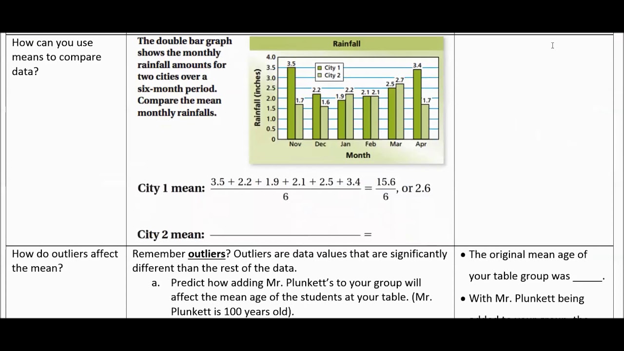 Math 6 - 9.2 Mean Part 1 - YouTube