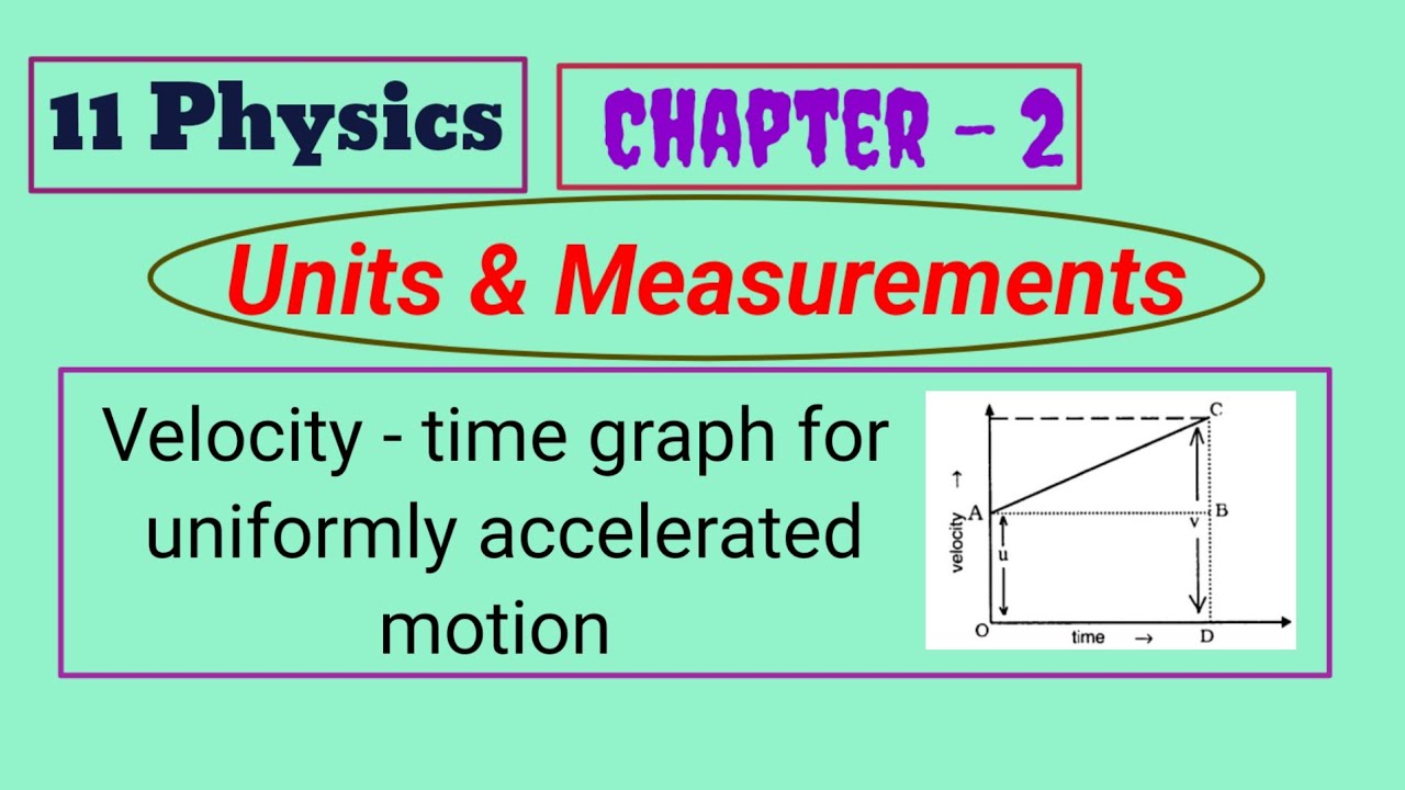 Velocity -time graph for uniformly accelerated motion 11-Physics Ch-2 ...