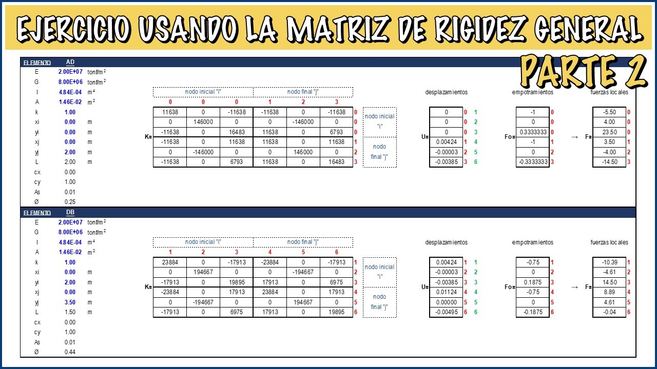 MATRIZ DE RIGIDEZ GENERAL | ANÁLISIS MATRICIAL DE ESTRUCTURAS ...