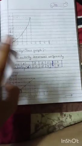 Class 9 Science( Physics ) Chapter 7 || Motion Notes || - YouTube