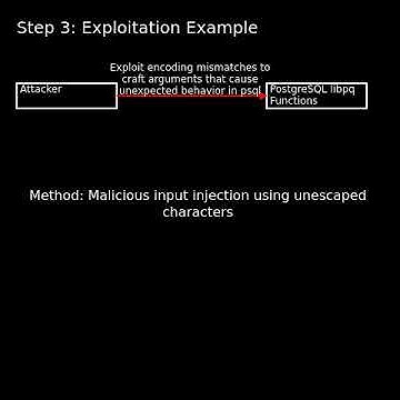 PostgreSQL: SQL injection (CVE-2025-1094) #shorts - YouTube