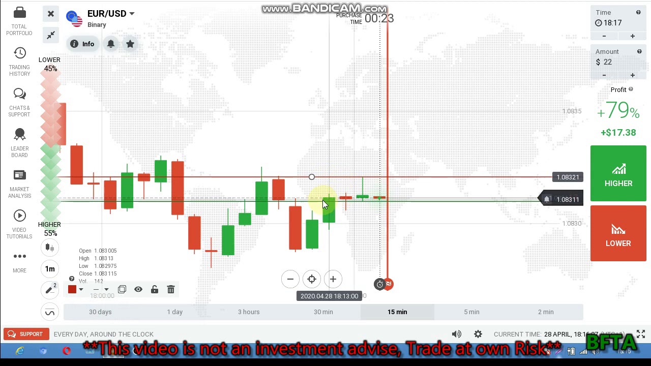 HOW TO TRADE AND ANALYSE THE CANDLESTICKS WICKS WITH CANDLESTICK ...