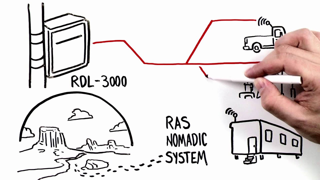 Redline RAS: Connect Anywhere in the Oilfield - YouTube