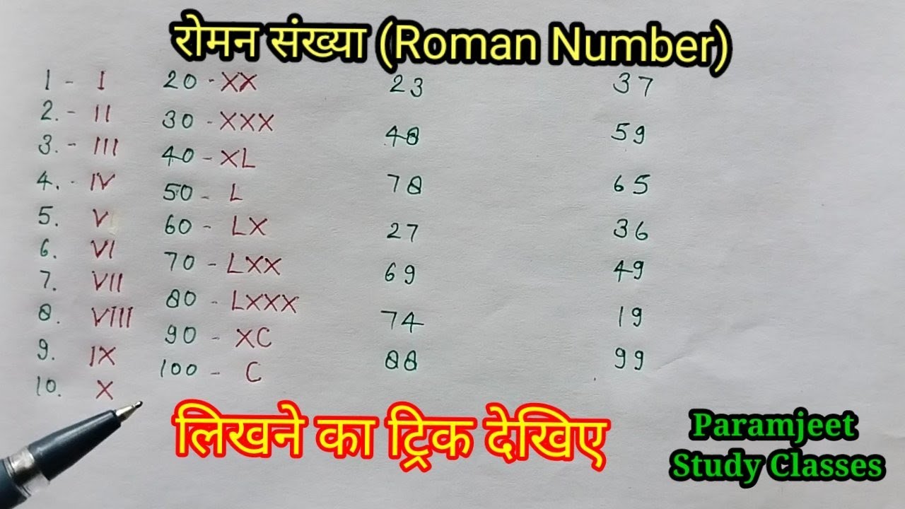 रोमन पद्धति (Roman System)। रोमन संख्या लिखने का ट्रिक। रोमन संख्या ...