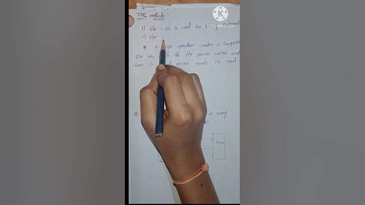 inter process communication ||operating systems||jntuh R18|| telugu ...