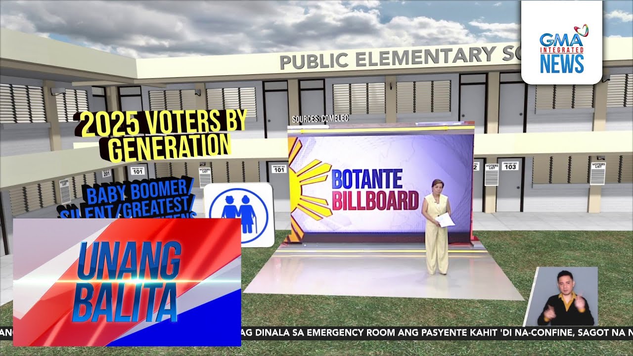 Comelec – 57.41% ng rehistradong botante para sa Eleksyon 2025, single ...