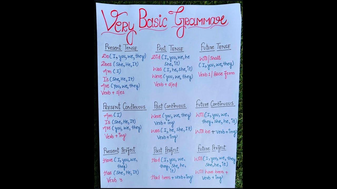 Basic grammar # shorts # english - YouTube