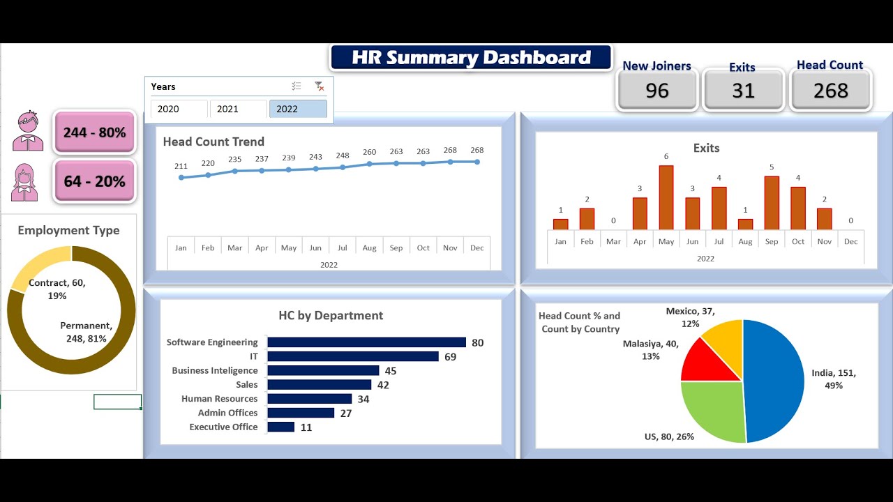 HR Summary Dashboard - YouTube