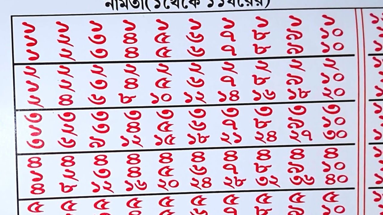 Number Counting | Bangla Namta | - YouTube