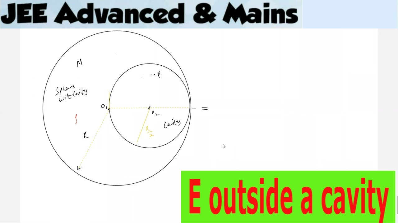 18) Physics | gravitation class 11| E inside the spherical cavity ...
