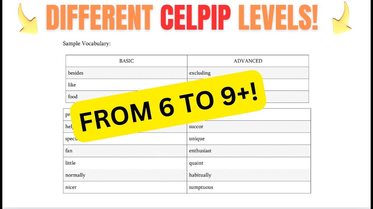 DIFFERENT CELPIP LEVELS! How To Go From 6 to 9+! - YouTube
