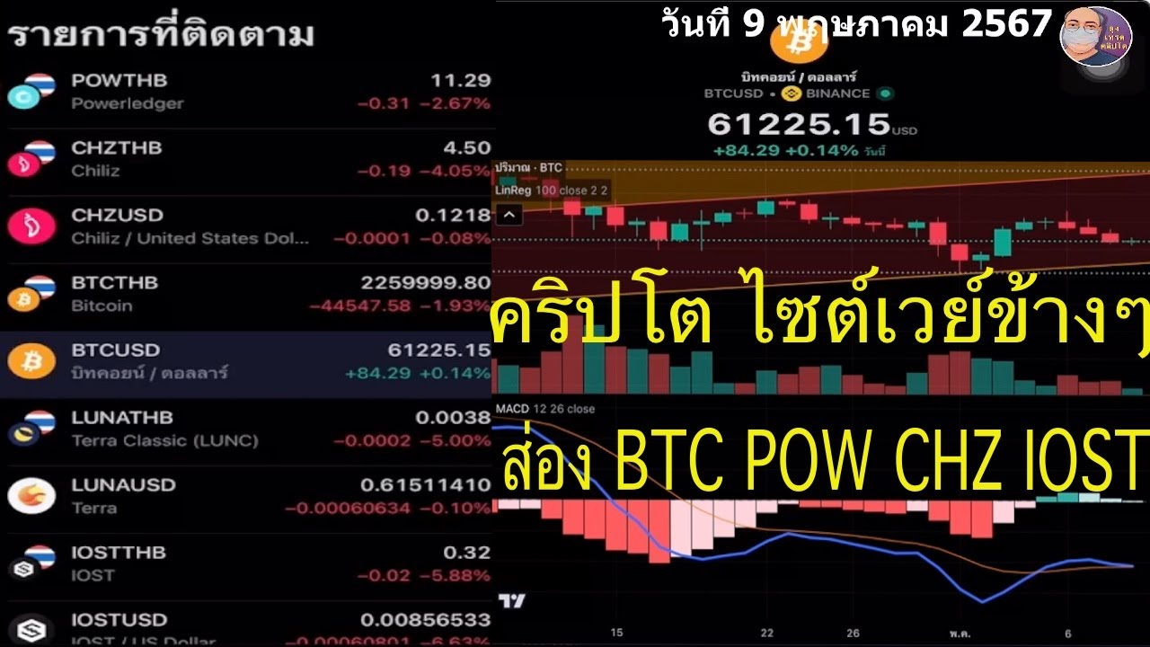 คริปโต ช่วงเย็น ไซต์เวย์ข้างๆ ส่อง BTC POW CHZ IOST วันที่ 09 พฤษภาคม ...