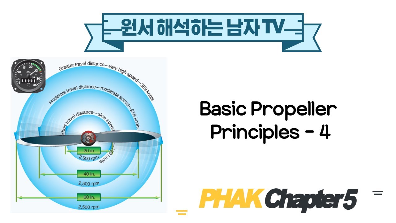 [원서 해석하는 남자] PHAK Chapter 5 (52편 Basic Propeller Principles - 4) - YouTube