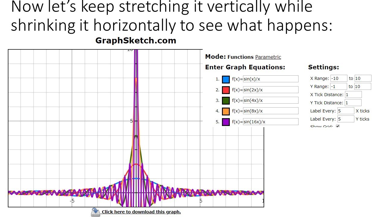 Tricky Limit Representations of the "Nascent" Dirac Delta Function ...