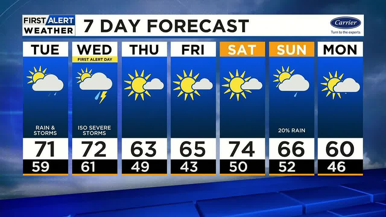 A round of rain tonight and Wednesday’s First Alert Weather Day - YouTube
