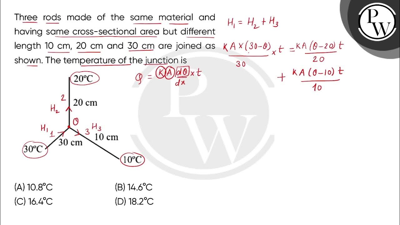 Three rods made of the same material and having same cross-sectional area but different length 1 ...