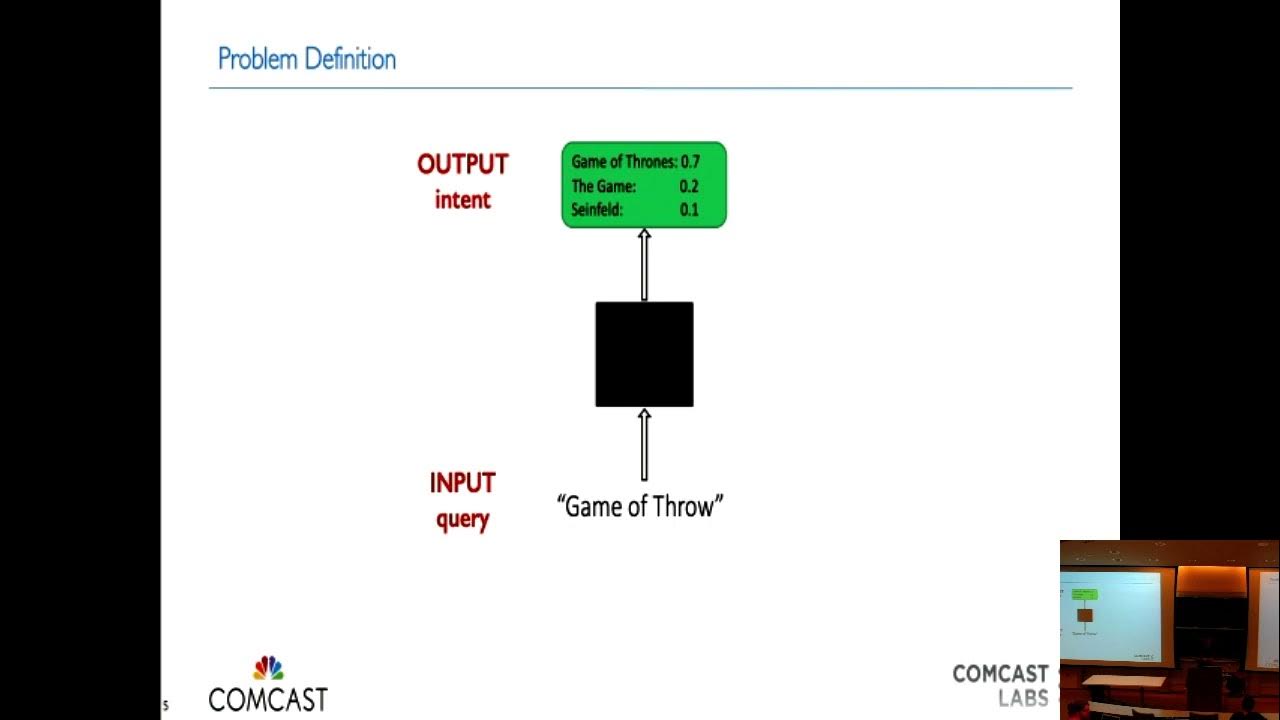 Retrieving Complex Answers through Knowledge Graph and Text -- Laura ...