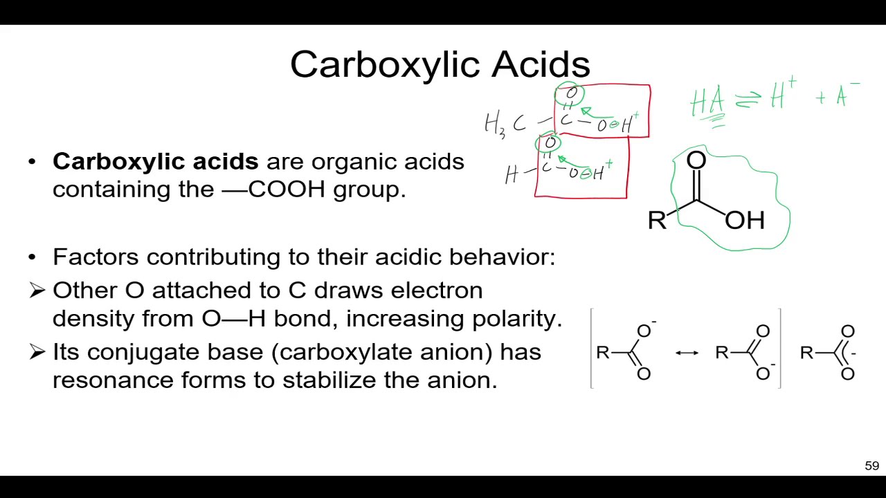 Types of Acids: Binary Acids, Oxyacids, Carboxylic Acids, Lewis Acids ...