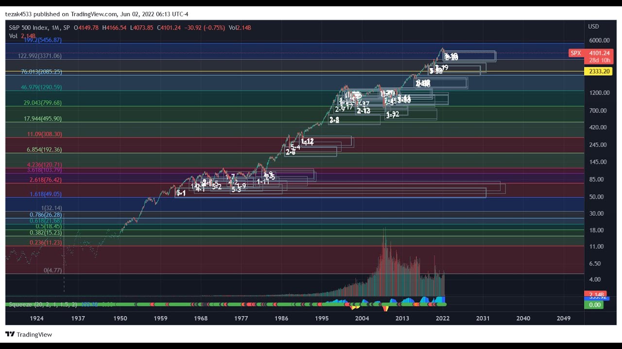 ATR project - YouTube