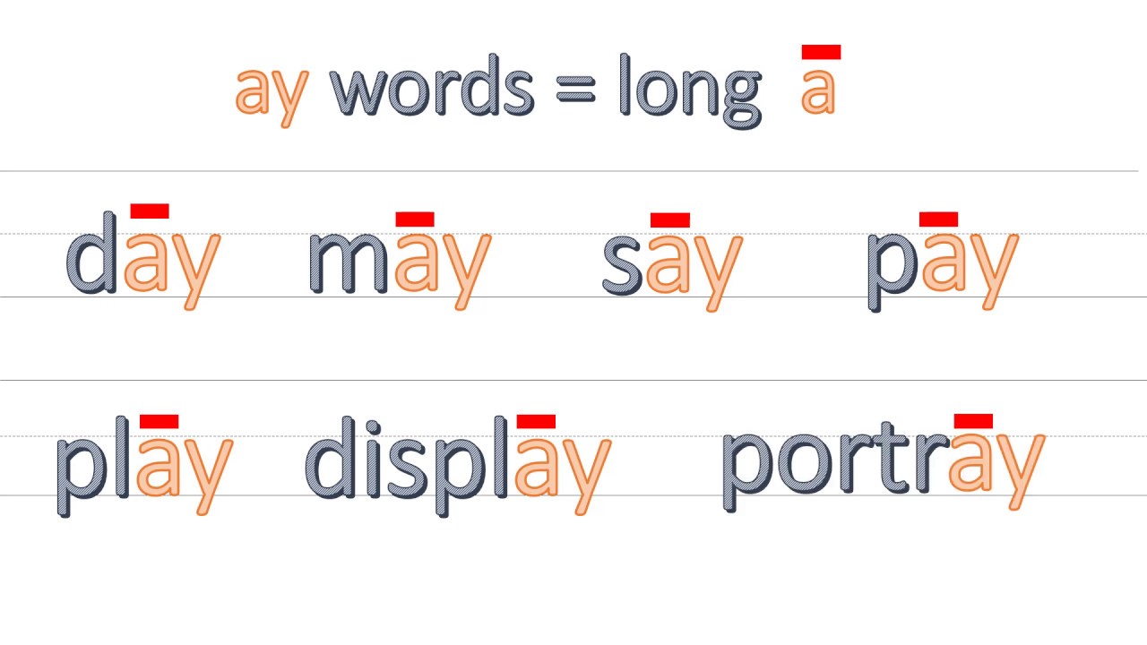 Short A and Long A Words - YouTube