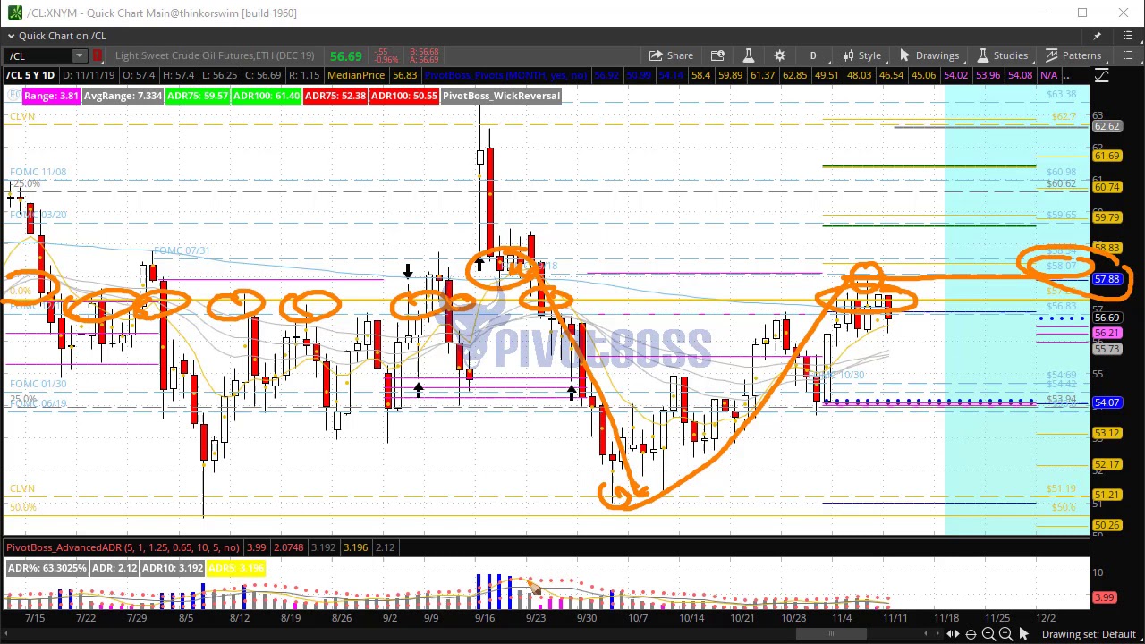 PivotBoss Pre-Market Video [November 11, 2019]: Range-Bound Market ...