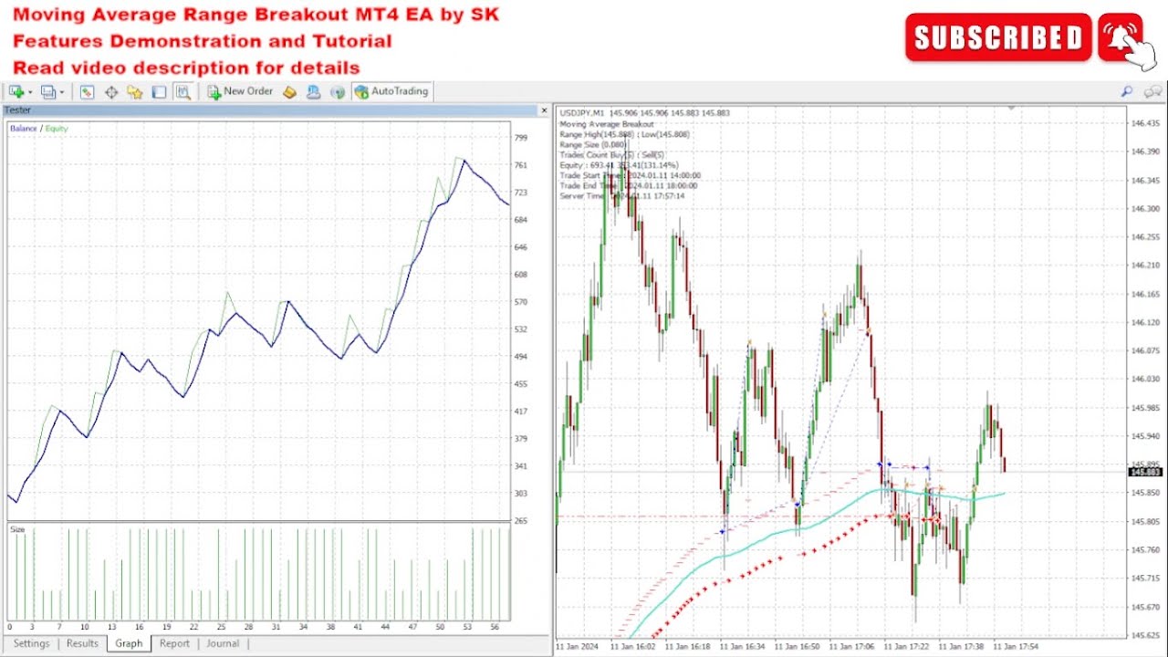 (Scalping) Moving Average Breakout Pullback Reversal MT4 EA by SK - YouTube
