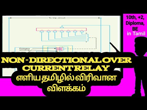 INDUCTION TYPE NON DIRECTIONAL OVER CURRENT RELAY|INDUCTION TYPE OVER ...