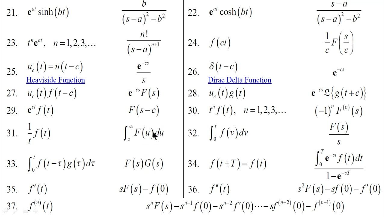 Solving Partial Differential Equations (PDEs) using Laplace Transforms - YouTube