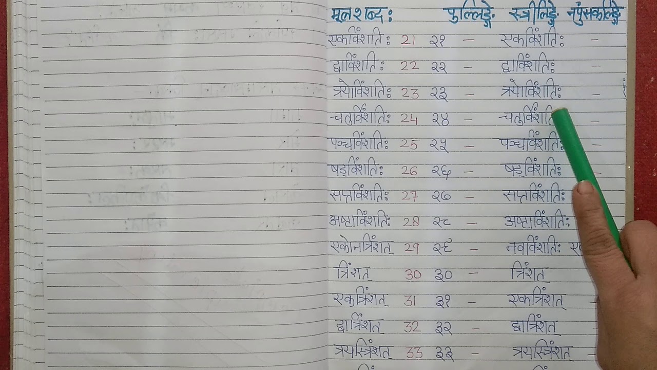 Sankhyaboodh 21 50 Sanskrit Counting 21 To 50 sankhyaboodh-21-50-sanskrit-counting-21-to-50