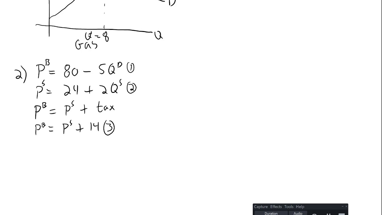 Algebra Excise Taxes YouTube algebra-excise-taxes-youtube