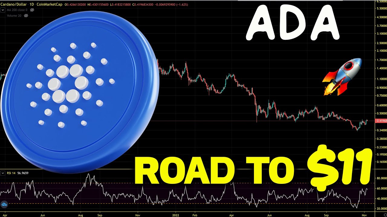 Cardano (ADA) Path To New All Time High. ADA Chart Analysis And Price ...