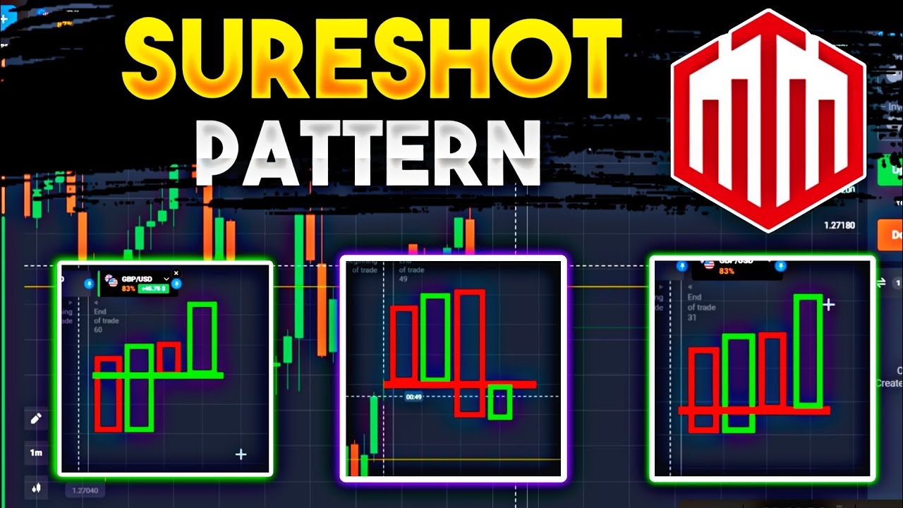 Quotex Sureshot Pattern | Quotex Sureshot Pattern Trading | Quotex ...