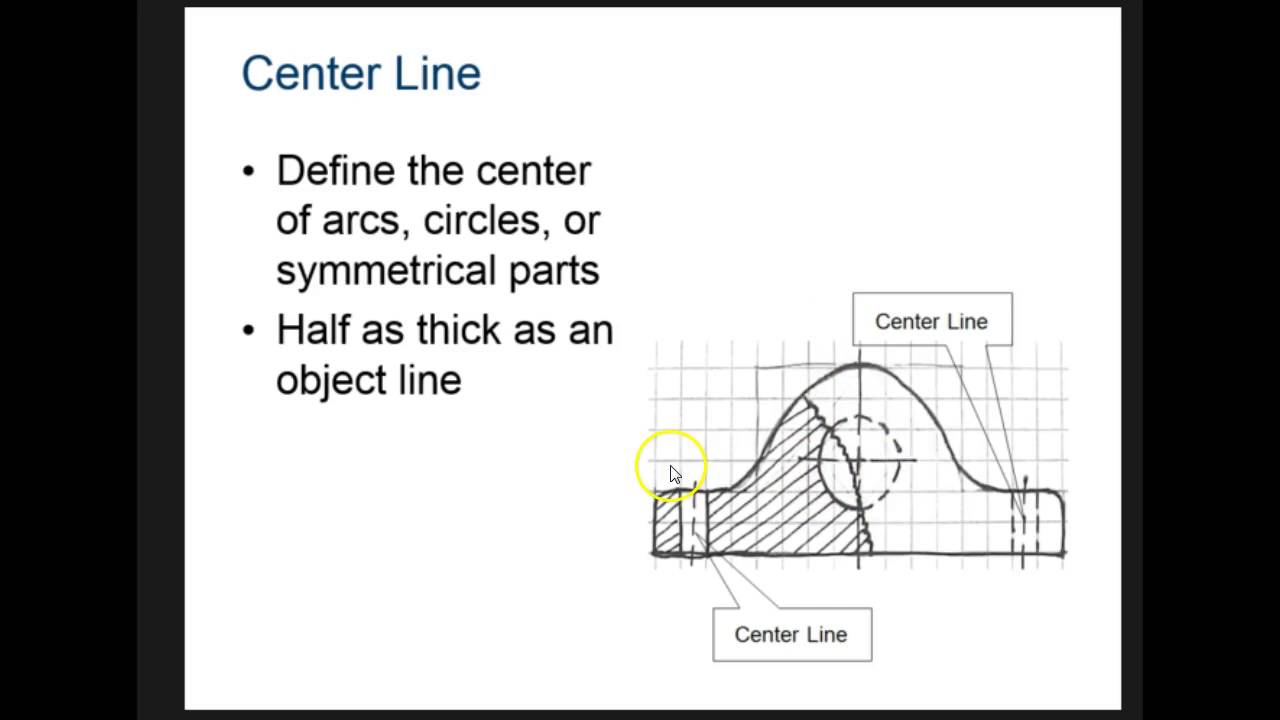 Line Conventions - YouTube
