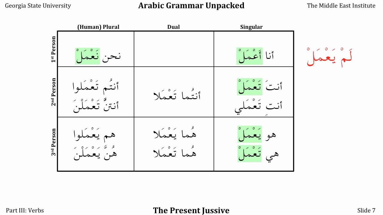 The Present Jussive: Arabic Grammar Unpacked.mp4 - YouTube