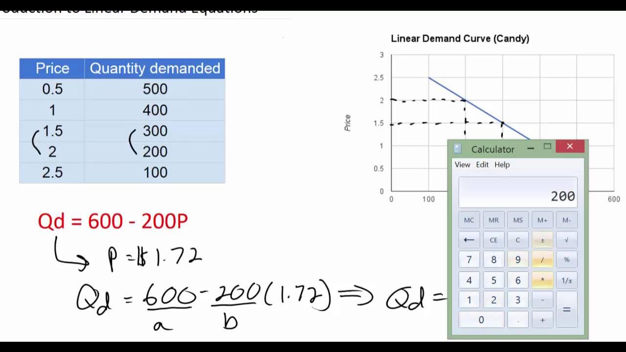 Linear Demand Equations - part 2 (NEW 2016!) - YouTube
