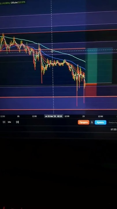 ВСЕМ ПРИВЕТ криптовалюта биткоин Bitcoin Youtube