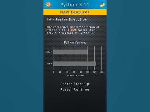 Top 5 features of new Python 3.11 launched on Diwali | दिवाली पर पाइथन ...