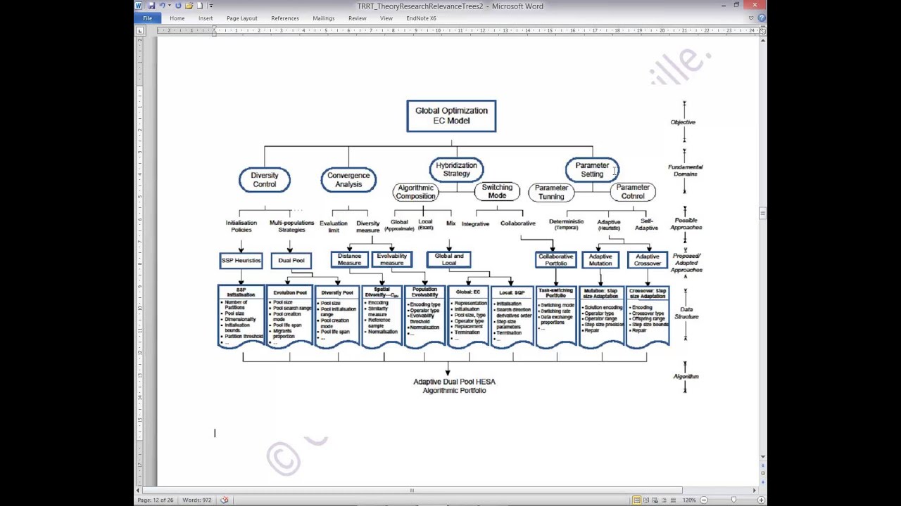 TRRT Theory Research Relevance Tree YouTube TRRT Theory Research Relevance Tree YouTube