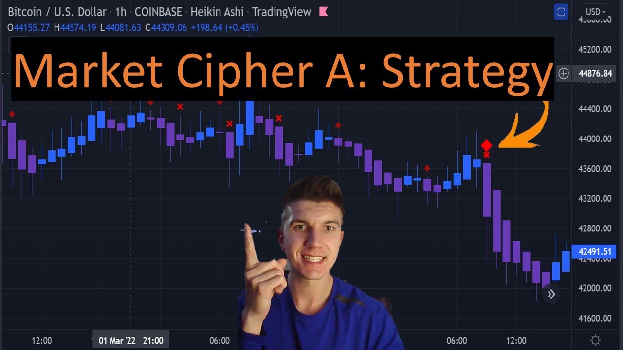 Market Cipher- A simple Heikin Ashi Trading Strategy - YouTube