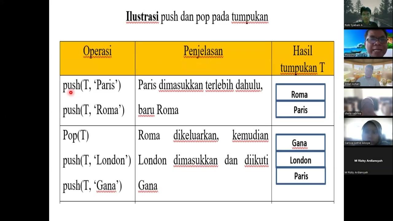 Struktur Data (2) Part 1 - Stack - YouTube