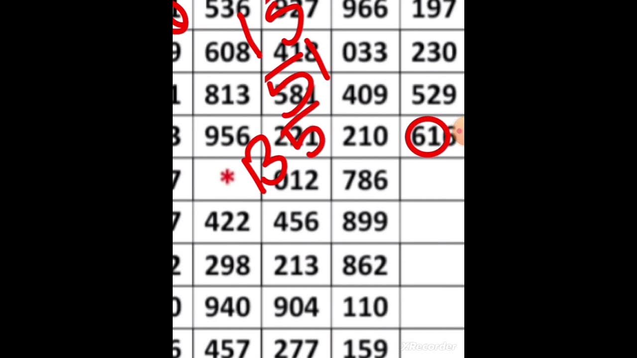 15.11.2023 Kerala lottery guessing.... only 3 digit - YouTube